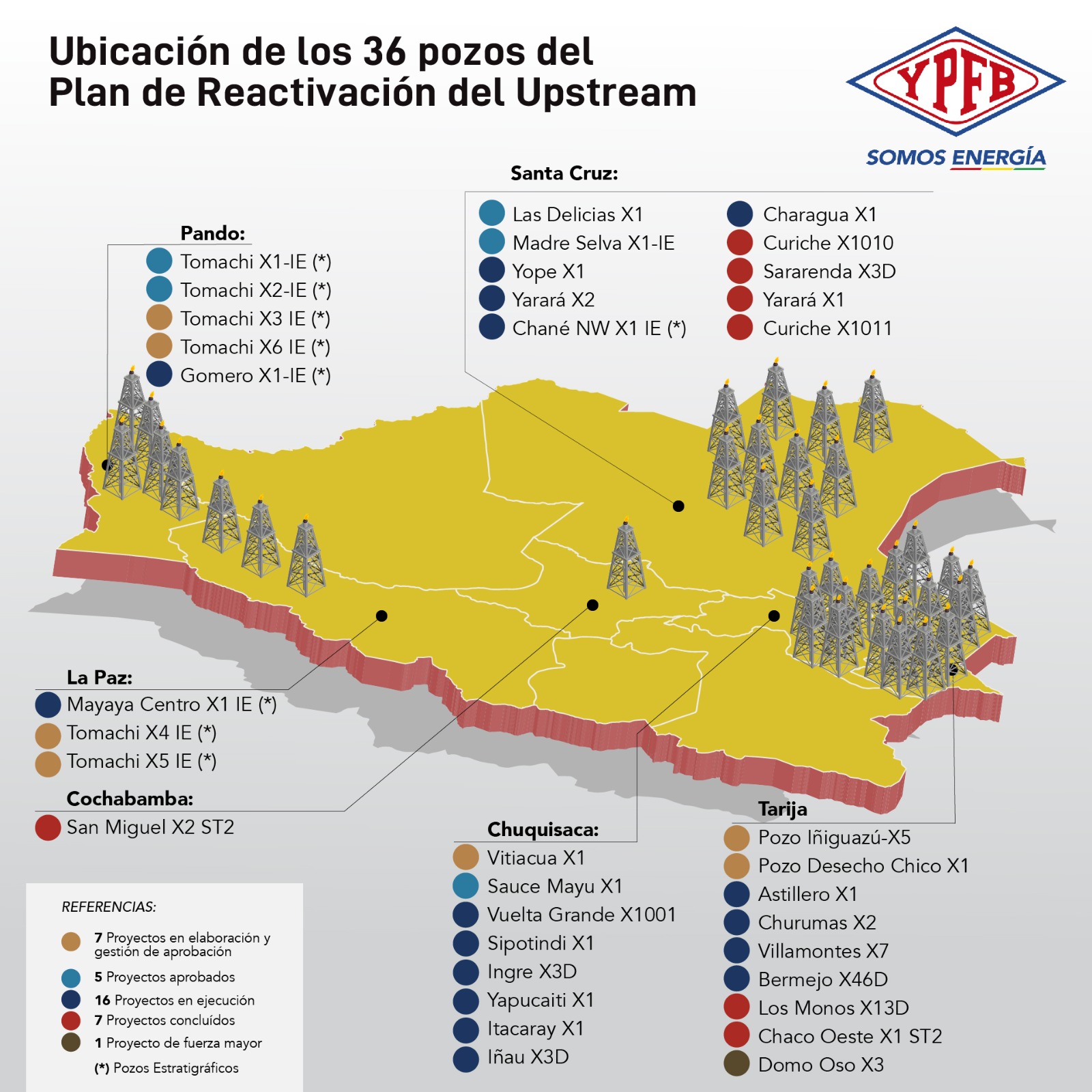 El Plan de Reactivación del Upstream (PRU) apunta a 36 proyectos en ...